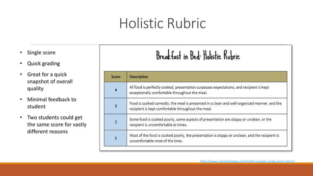 Planning and Creating Rubrics in D2L Brightspace | PPTX