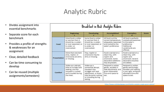 Planning and Creating Rubrics in D2L Brightspace | PPTX