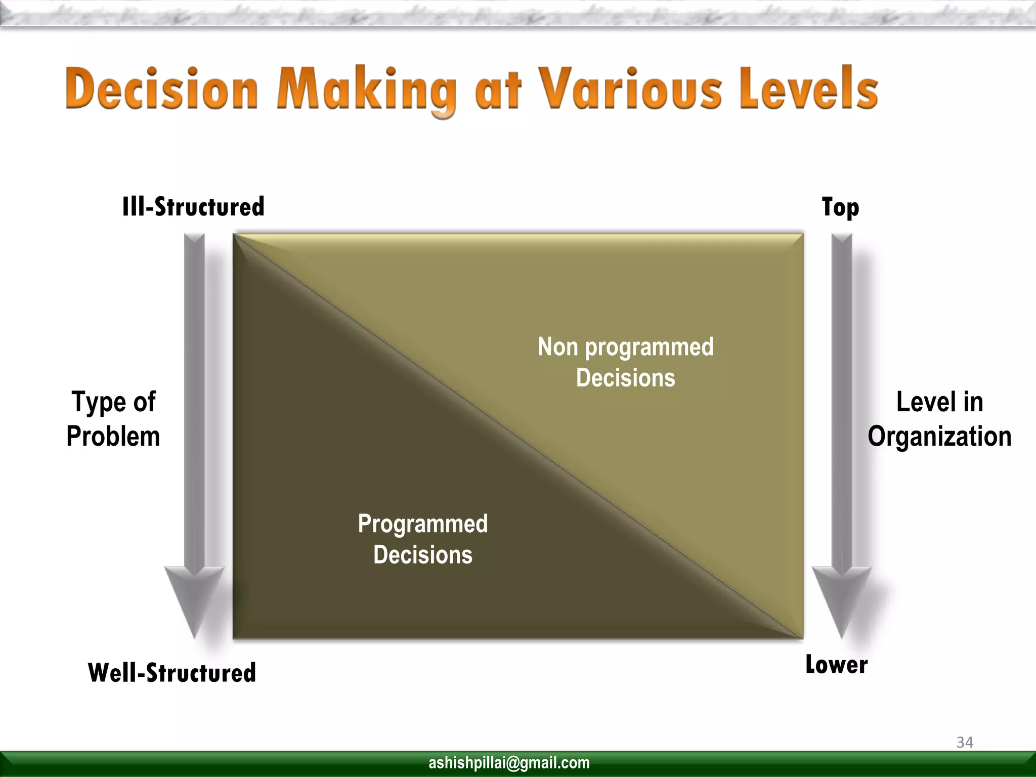 Planning and decision making | PPT