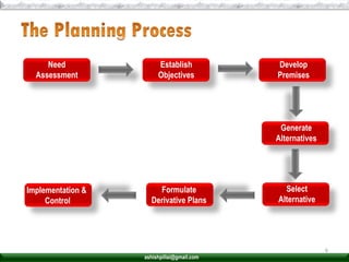 Planning and decision making | PPT