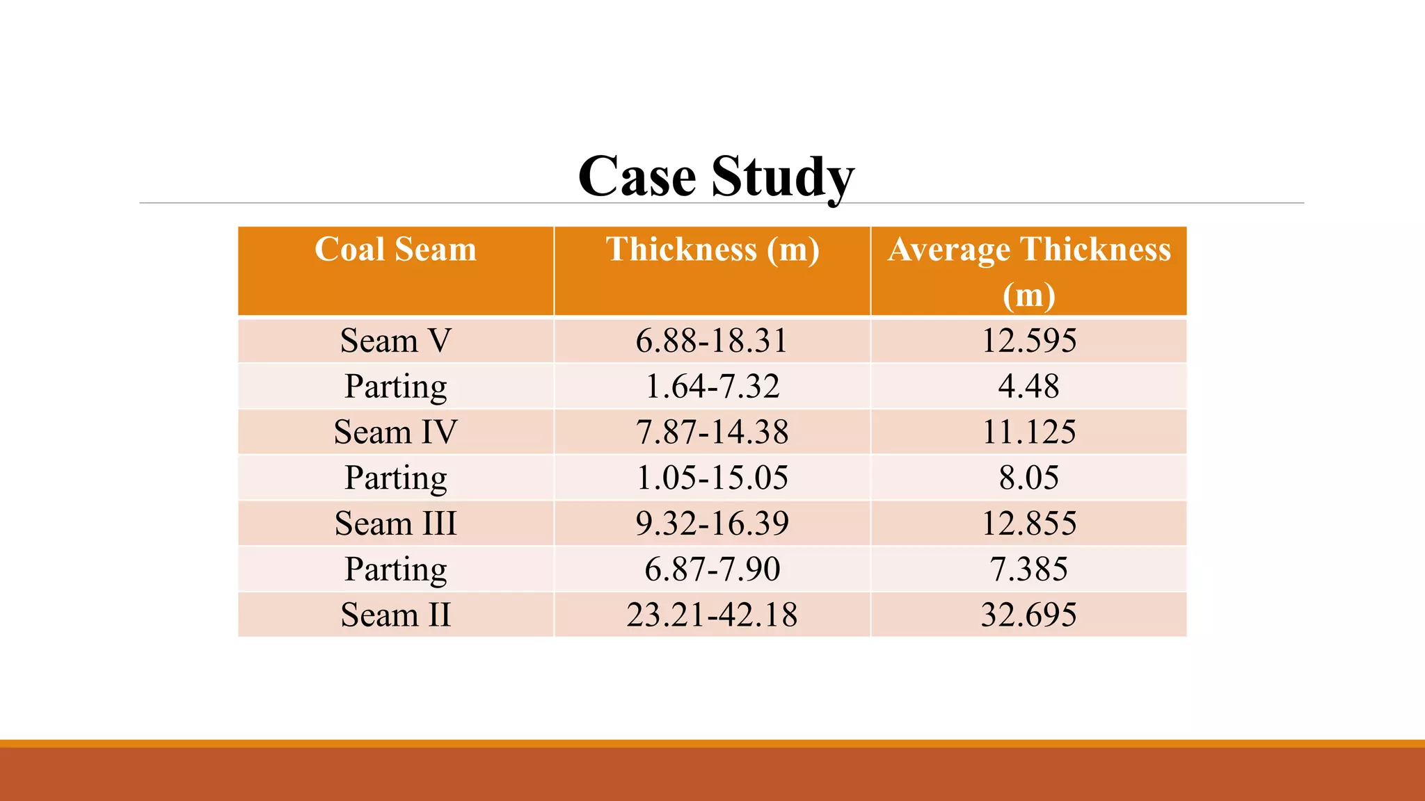 Planning And Deployment Of Csm At Moderate Depth Opencast Mines A Bla