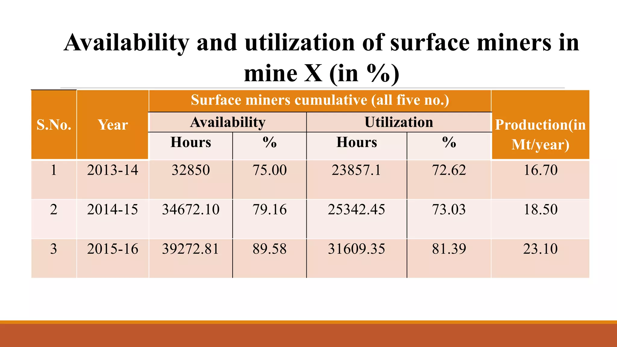 Planning And Deployment Of Csm At Moderate Depth Opencast Mines A Bla