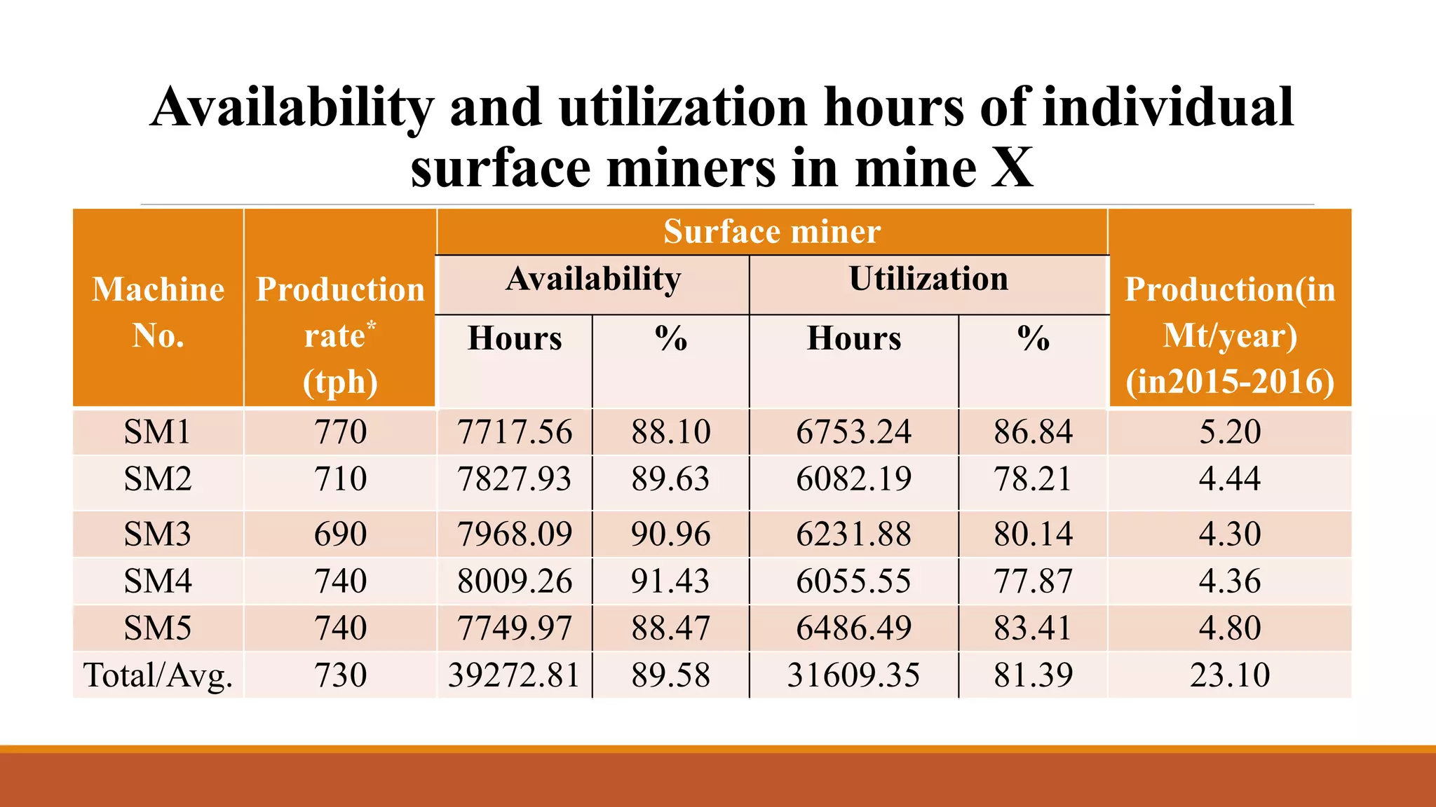 Planning And Deployment Of Csm At Moderate Depth Opencast Mines A Bla