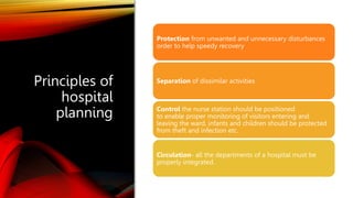 Planning and Designing a Hospital- aathe.pptx
