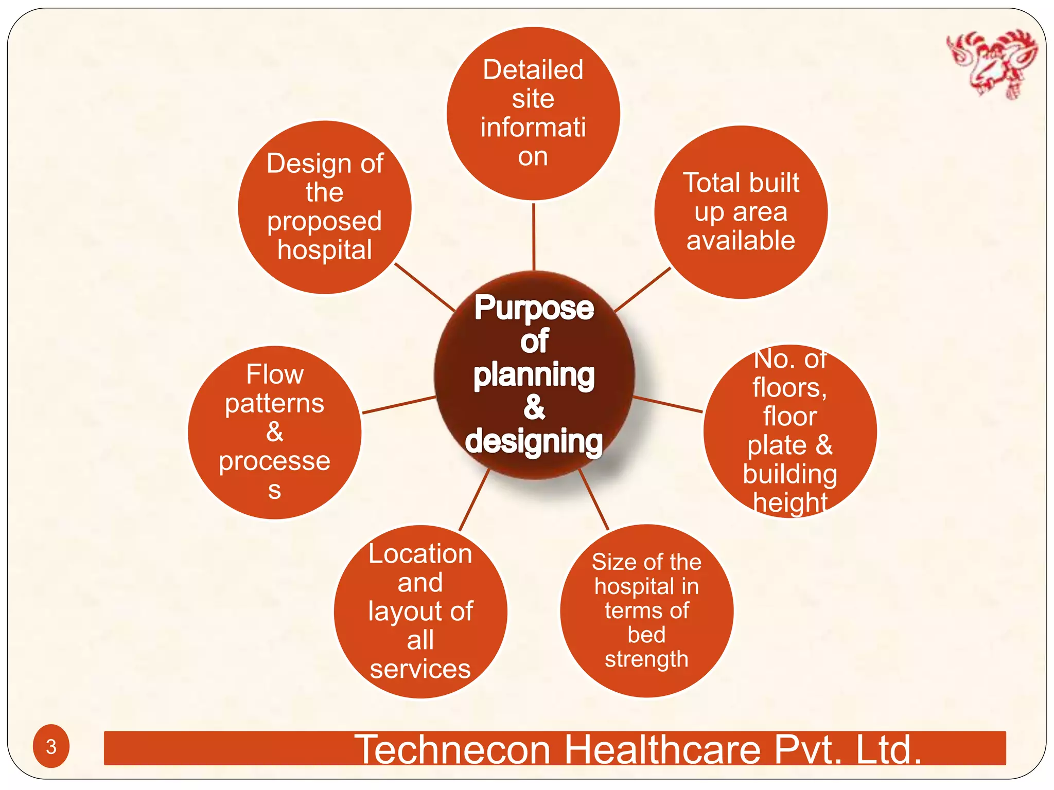 Planning and Designing of a Hospital | PPTX