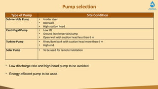 Planning_and_design_of_assured_potable_water.pptx