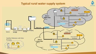 Planning_and_design_of_assured_potable_water.pptx