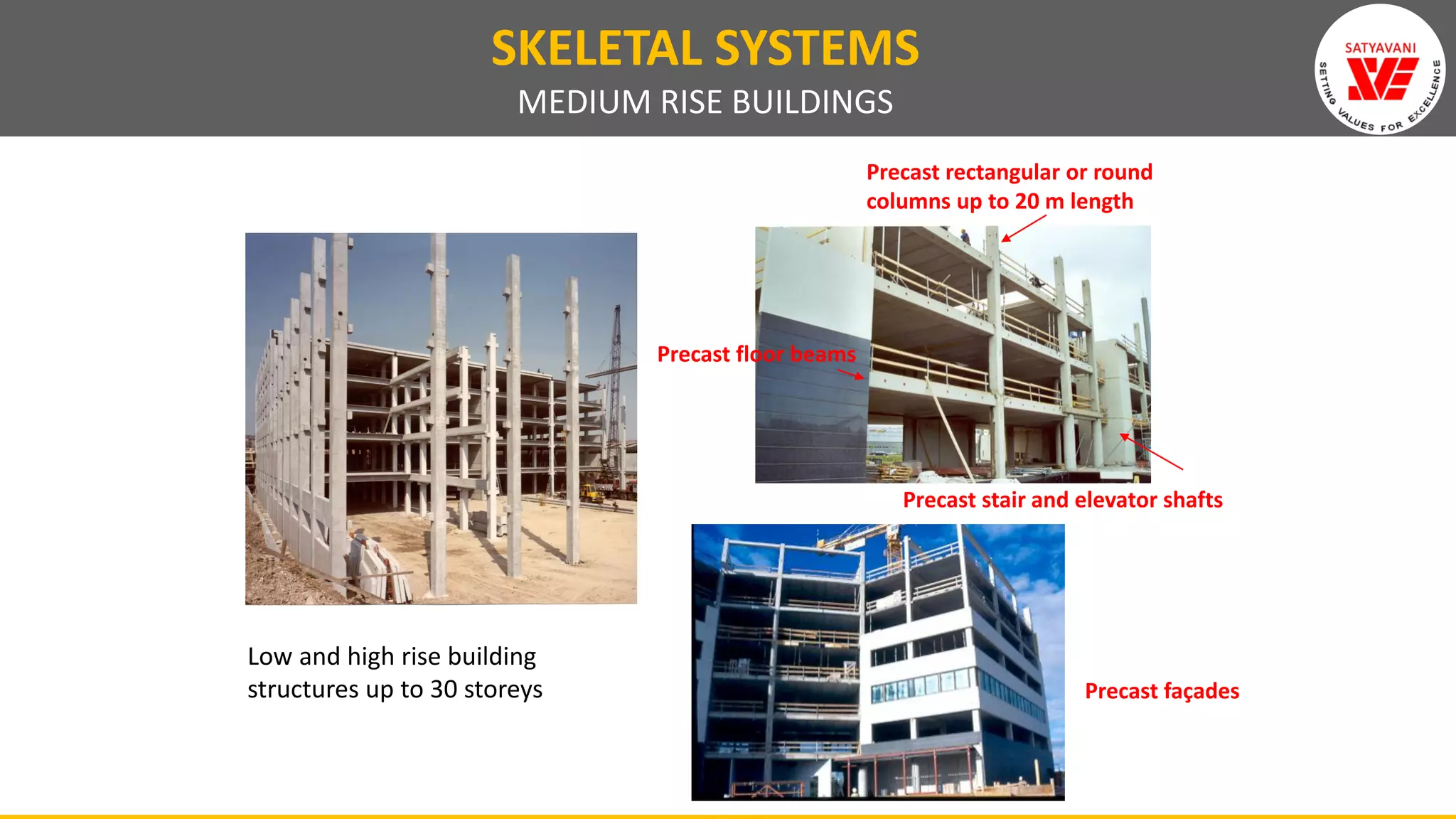 PLANNING AND DESIGNING OF PRECAST STRUCTURES | PDF