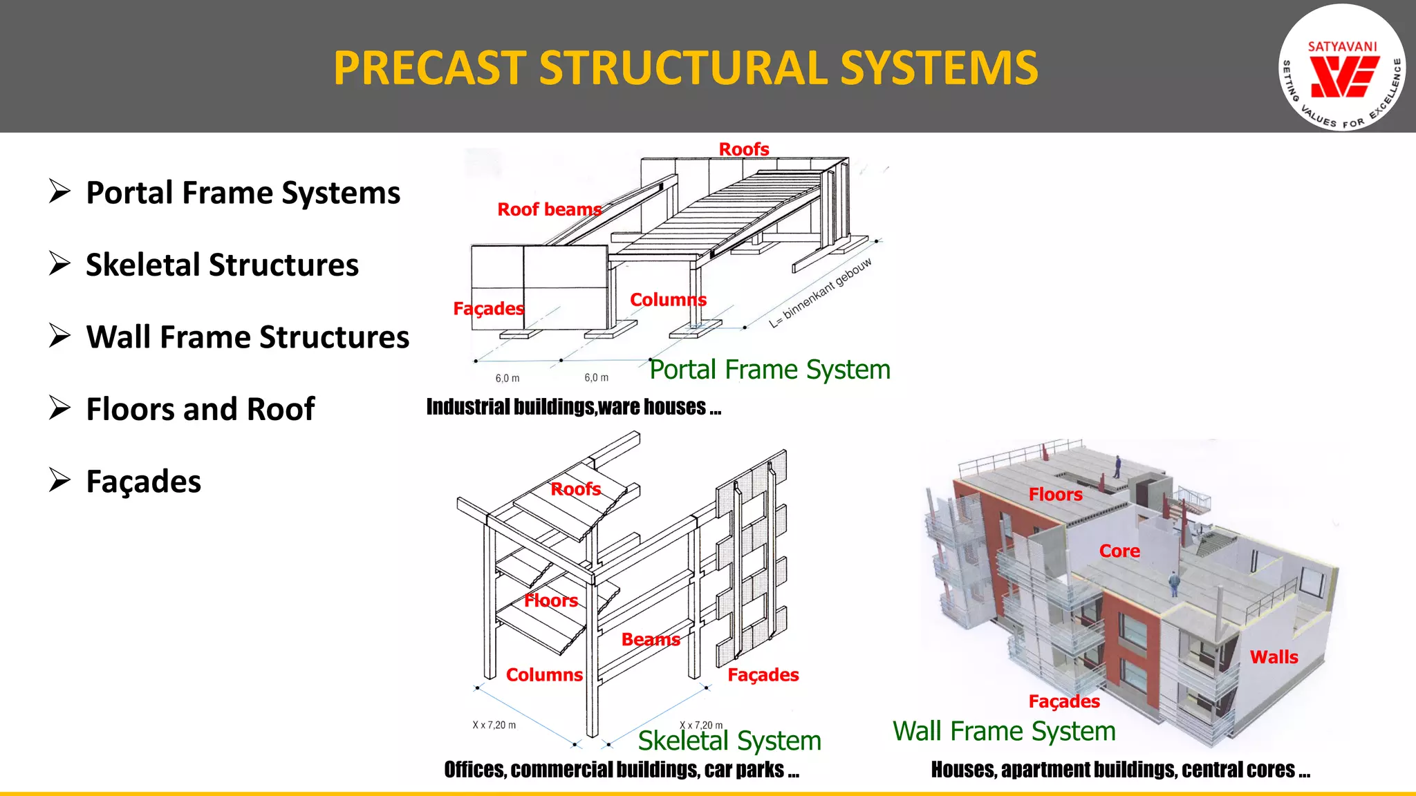 PLANNING AND DESIGNING OF PRECAST STRUCTURES | PDF