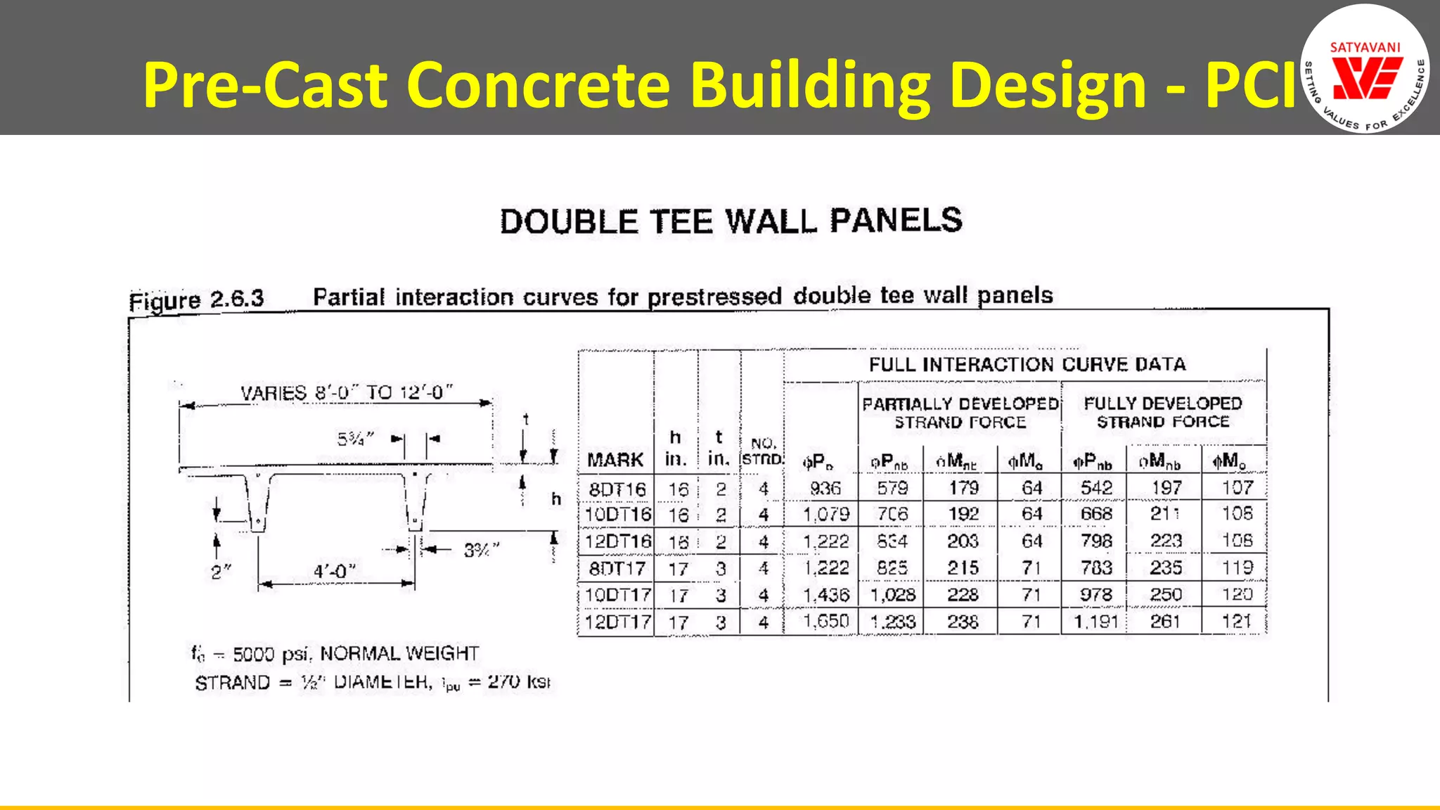 PLANNING AND DESIGNING OF PRECAST STRUCTURES | PDF