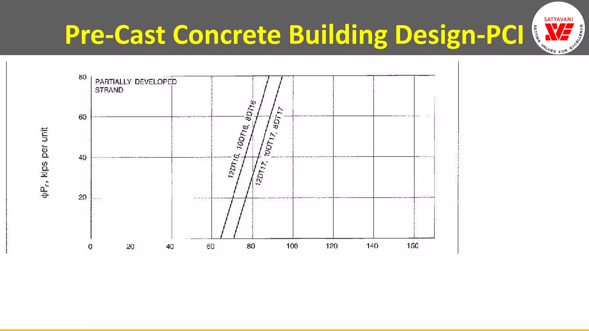 PLANNING AND DESIGNING OF PRECAST STRUCTURES | PDF