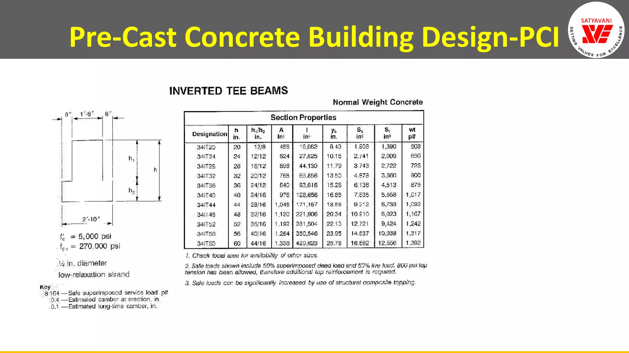 PLANNING AND DESIGNING OF PRECAST STRUCTURES | PDF