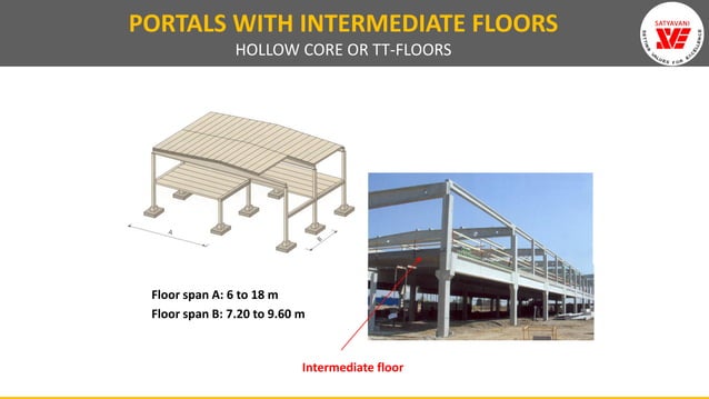 PLANNING AND DESIGNING OF PRECAST STRUCTURES | PDF