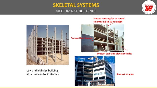 PLANNING AND DESIGNING OF PRECAST STRUCTURES | PDF