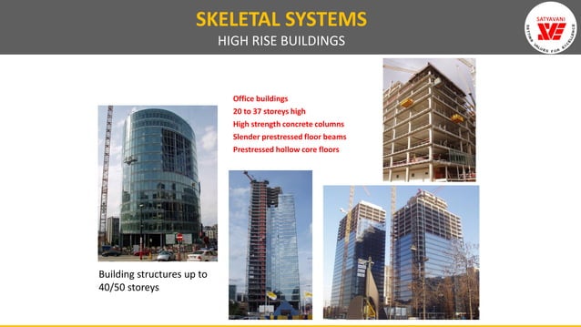 PLANNING AND DESIGNING OF PRECAST STRUCTURES | PDF