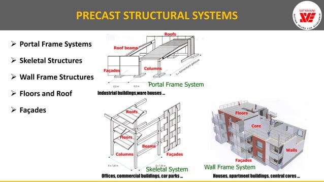 PLANNING AND DESIGNING OF PRECAST STRUCTURES | PDF