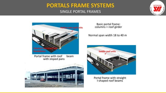 PLANNING AND DESIGNING OF PRECAST STRUCTURES | PDF