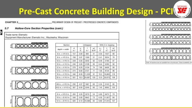PLANNING AND DESIGNING OF PRECAST STRUCTURES | PDF