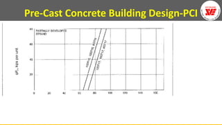 PLANNING AND DESIGNING OF PRECAST STRUCTURES | PDF