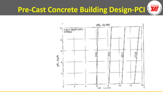 PLANNING AND DESIGNING OF PRECAST STRUCTURES | PDF
