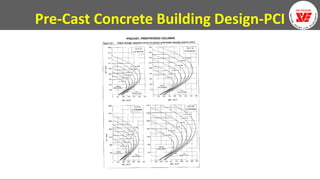 PLANNING AND DESIGNING OF PRECAST STRUCTURES | PDF