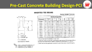 PLANNING AND DESIGNING OF PRECAST STRUCTURES | PDF