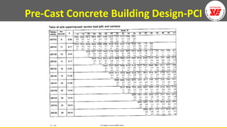 PLANNING AND DESIGNING OF PRECAST STRUCTURES | PDF