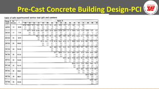 PLANNING AND DESIGNING OF PRECAST STRUCTURES | PDF