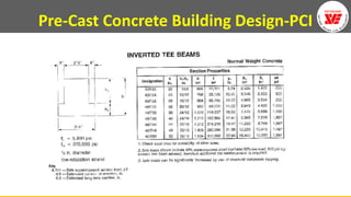 PLANNING AND DESIGNING OF PRECAST STRUCTURES | PDF