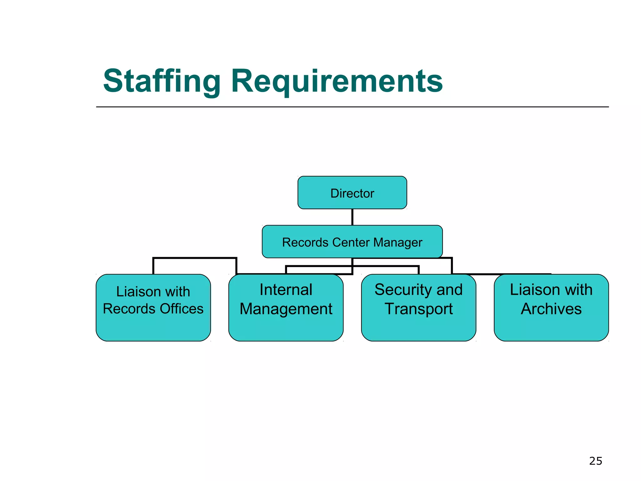 Planning and developing a records center | PPT