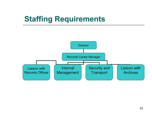 Planning and developing a records center | PPT