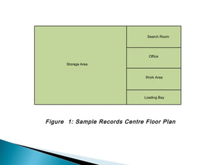 Planning and developing a records center | PPT