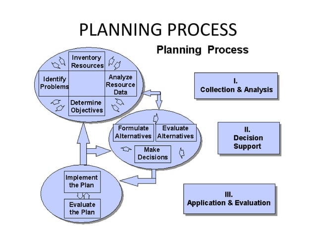 Planning and Development | PPTX