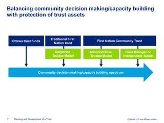 Planning and Development of a Trust for First Nations | PPTX