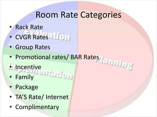 Planning and evaluating front office operations | PPT