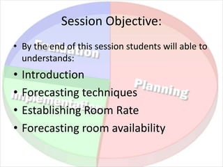 Planning and evaluating front office operations | PPT