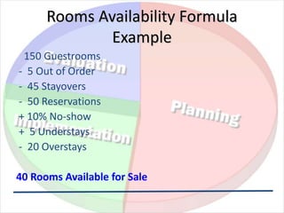 Planning and evaluating front office operations | PPT