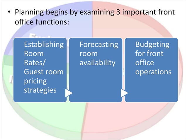 Planning and evaluating front office operations | PPT | Business ...