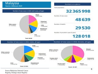 Planning and evaluating Health Promotion ( Cancer).ppt