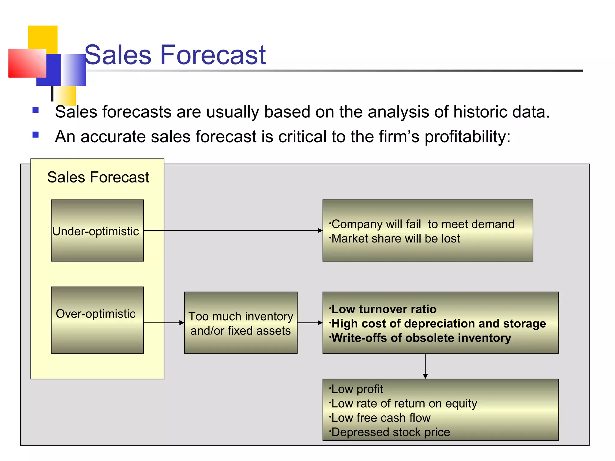 Planning and forecasting | PPT