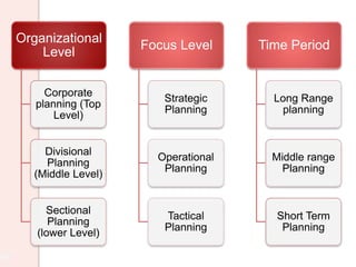 Planning and forecasting | PPTX