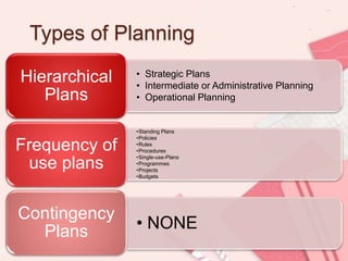 Planning and forecasting | PPTX