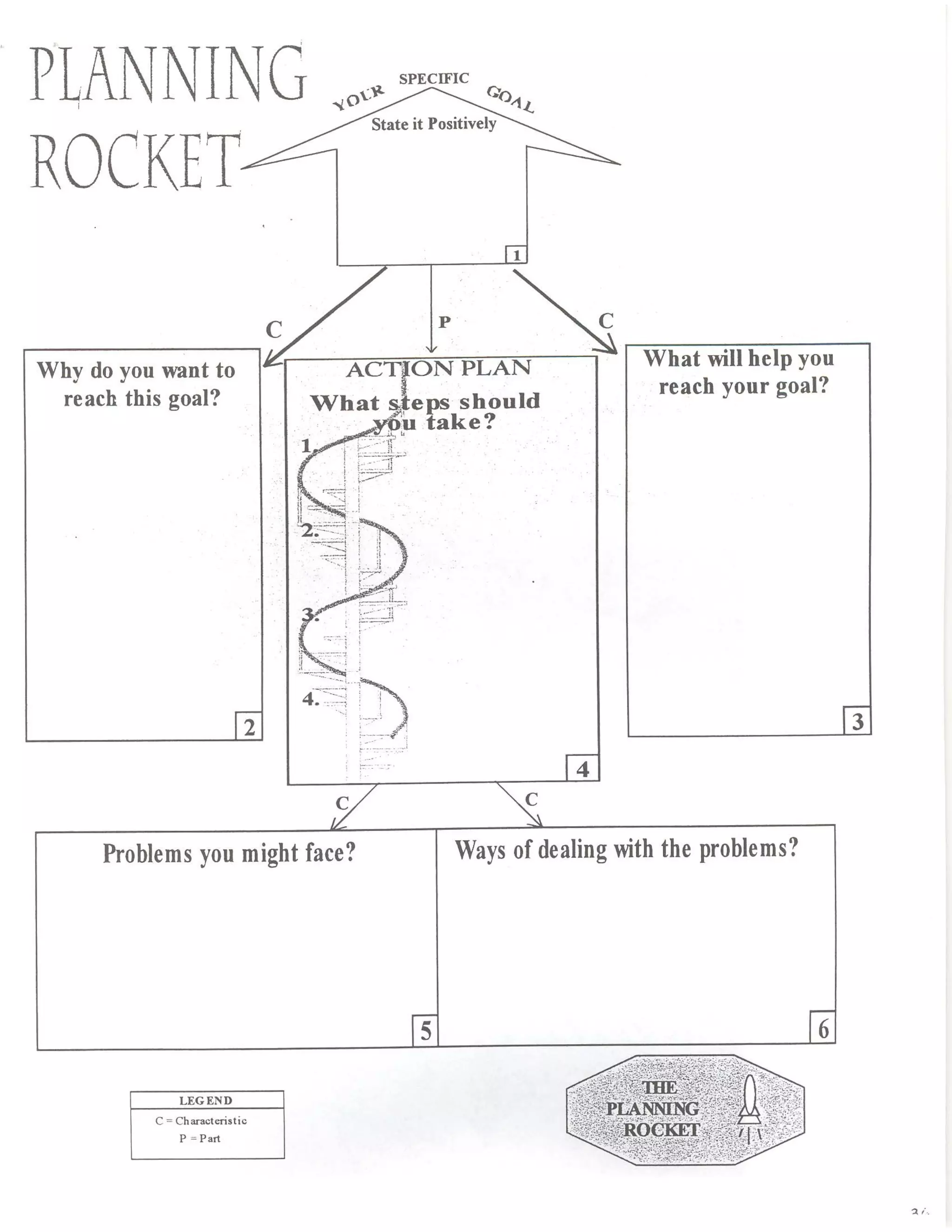 Planning Out Your Goals | PDF