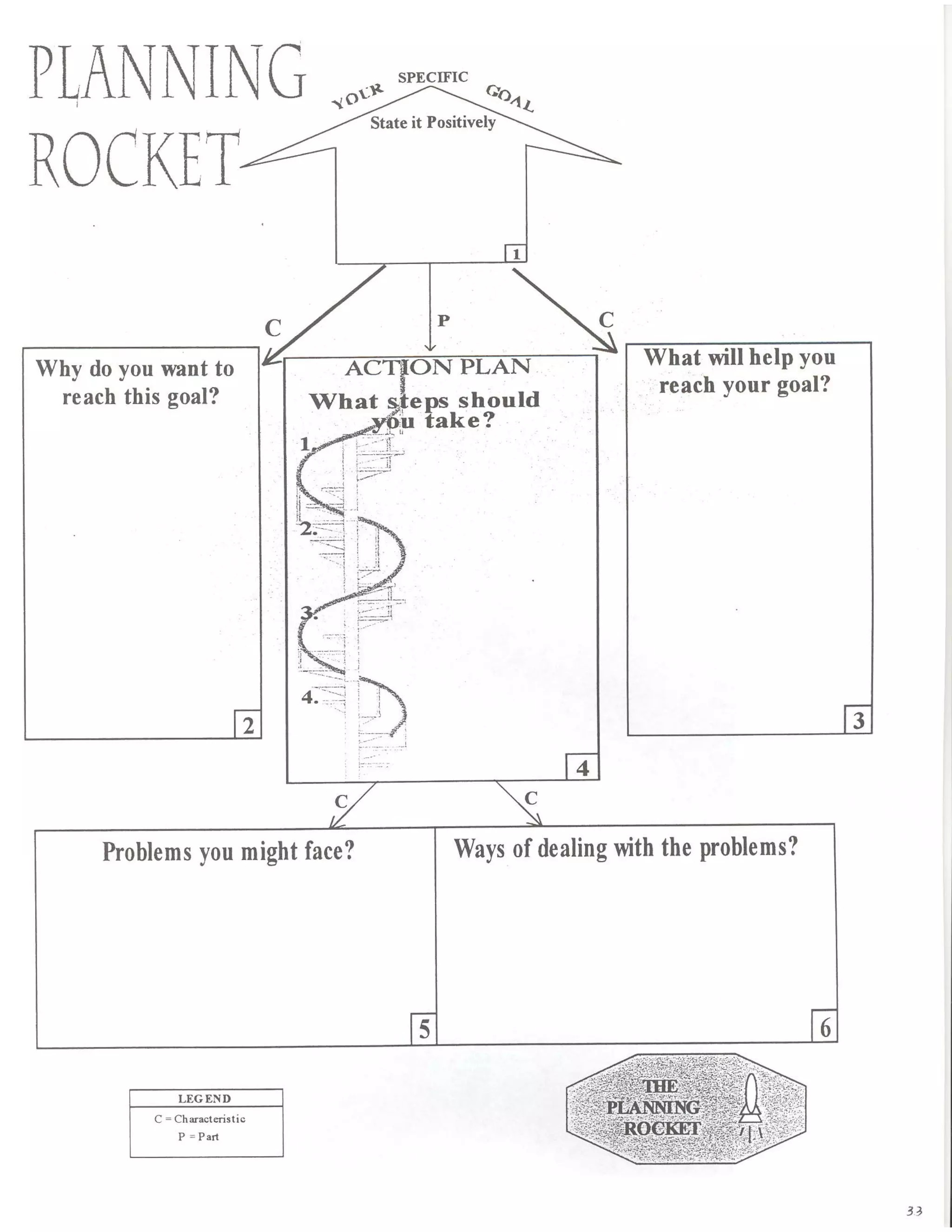 Planning Out and Setting Your Goals | PDF