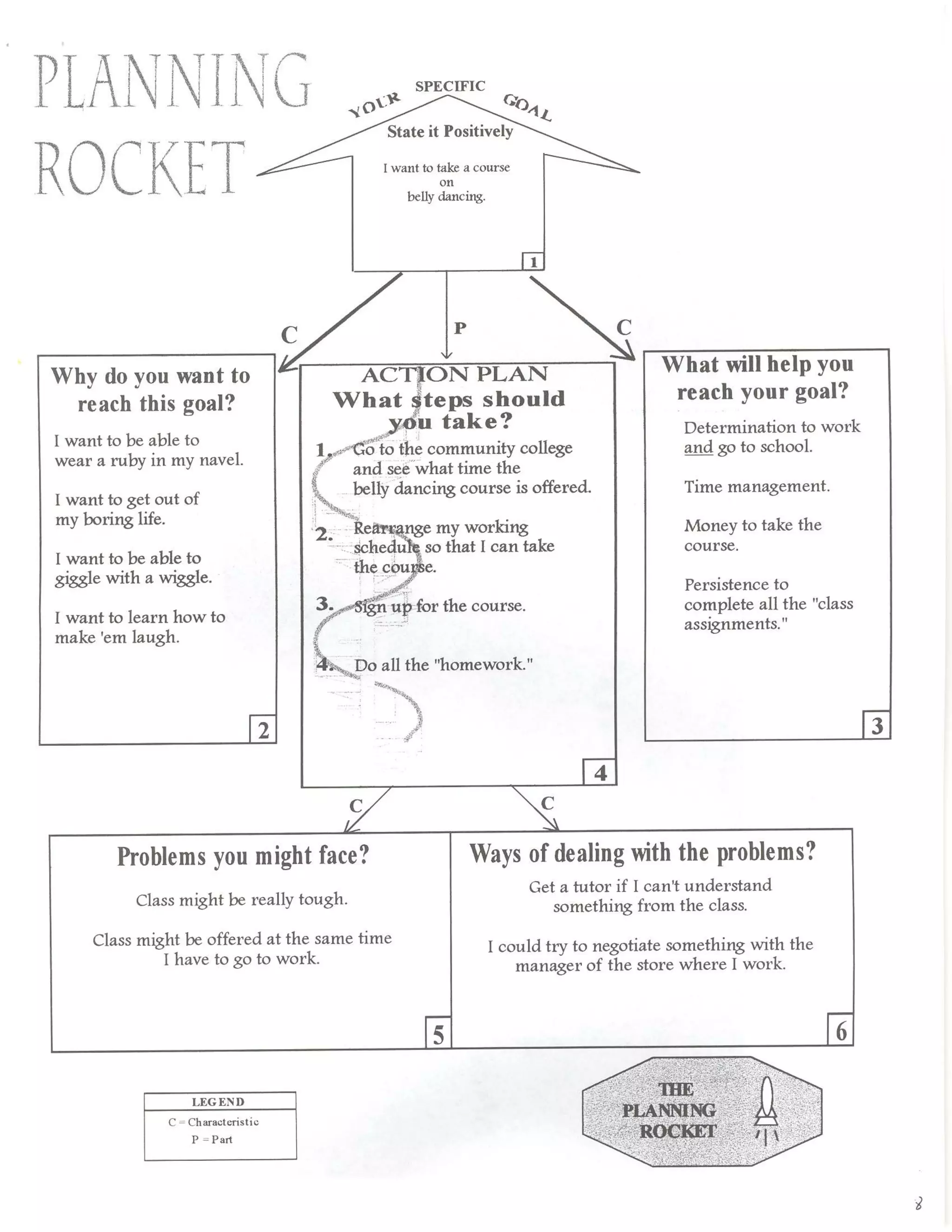 Planning Out and Setting Your Goals | PDF