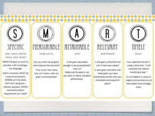 Planning and goal setting | PPT