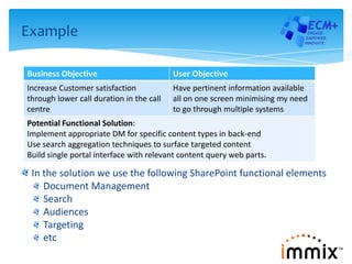 Planning and Implementing SharePoint | PPSX