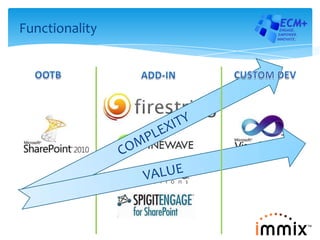Planning and implementing SharePoint | PPTX