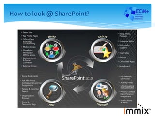 Planning and implementing SharePoint | PPTX