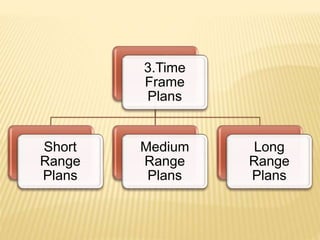 Planning and its types | PPTX